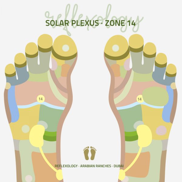 Managing Stress – Dubai Reflexology